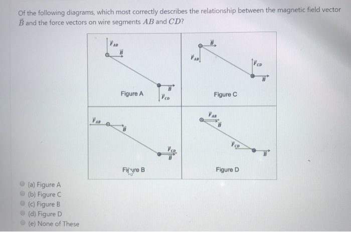 Solved A rectangular loop of length L = 0.3 m and width W = | Chegg.com