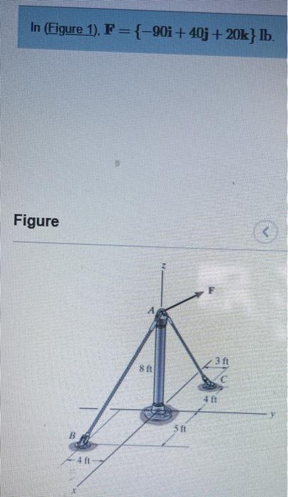 Solved 1 Determine The Magnitude Of The Projection F In The