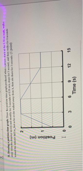 Solved IL. Drawing a position-time graph: Draw the | Chegg.com