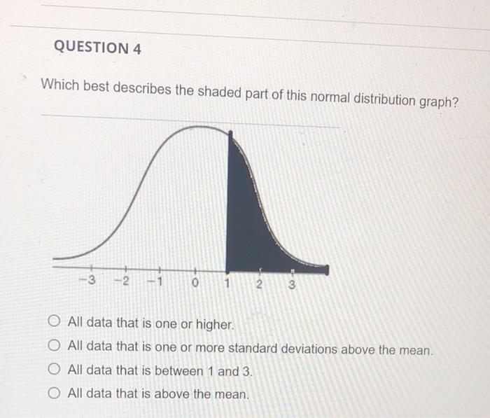 Solved QUESTION 4 Which best describes the shaded part of | Chegg.com
