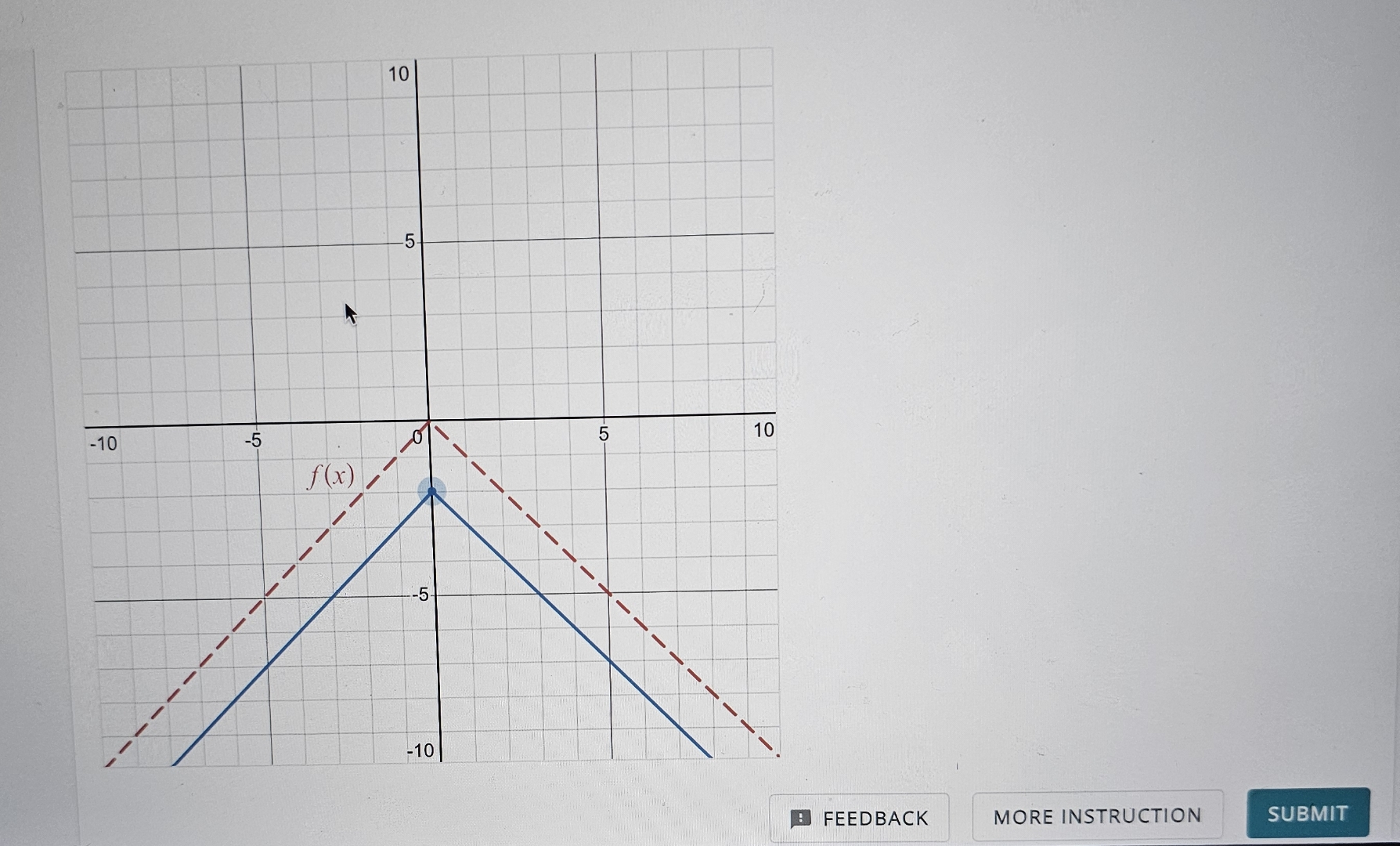[Solved]: given the graph of y=f(x), shown as a red dashed c