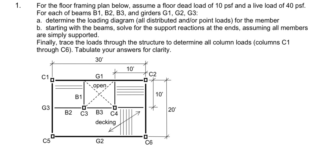 Solved For the floor framing plan below, assume a floor dead | Chegg.com