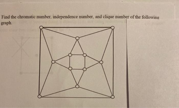 Solved Find the chromatic number, independence number, and | Chegg.com