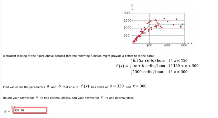 Solved 2000 1500 1000+ 500 t 200 4 00 600** A student | Chegg.com