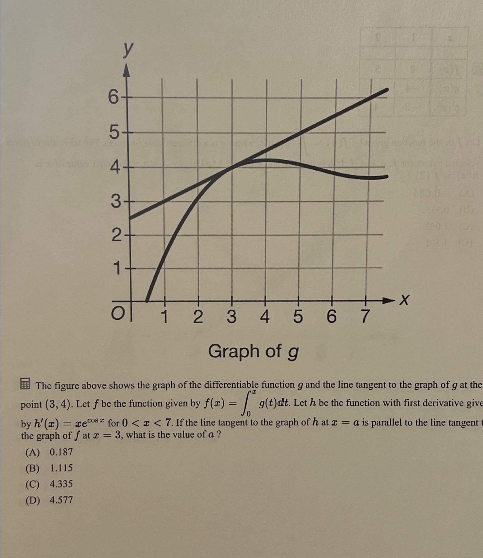 Solved The figure above shows the graph of the | Chegg.com