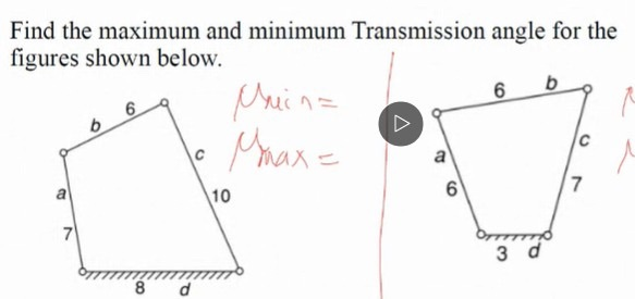 Solved Find the maximum and minimum Transmission angle for | Chegg.com