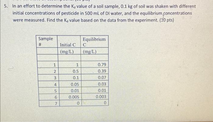 Solved 5. In an effort to determine the Ka value of a soil | Chegg.com