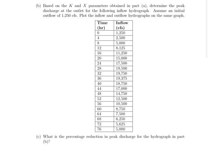 The following table contains observed inflow and | Chegg.com