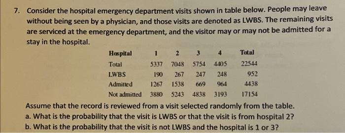 Solved 7. Consider the hospital emergency department visits | Chegg.com