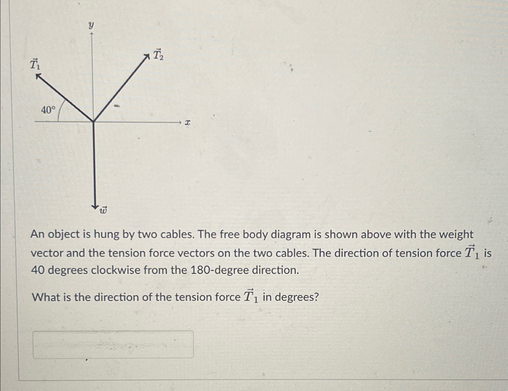 Solved An object is hung by two cables. The free body | Chegg.com