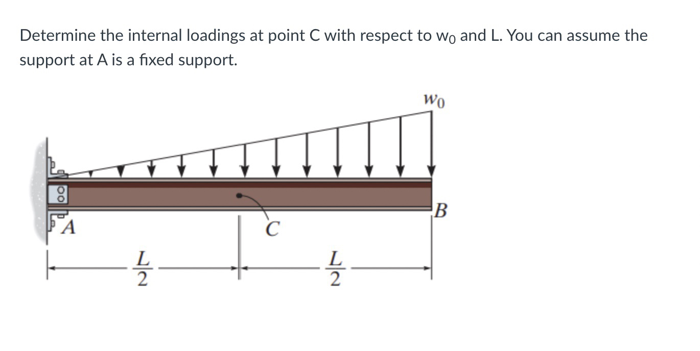 Solved Determine the internal loadings at point C ﻿with | Chegg.com