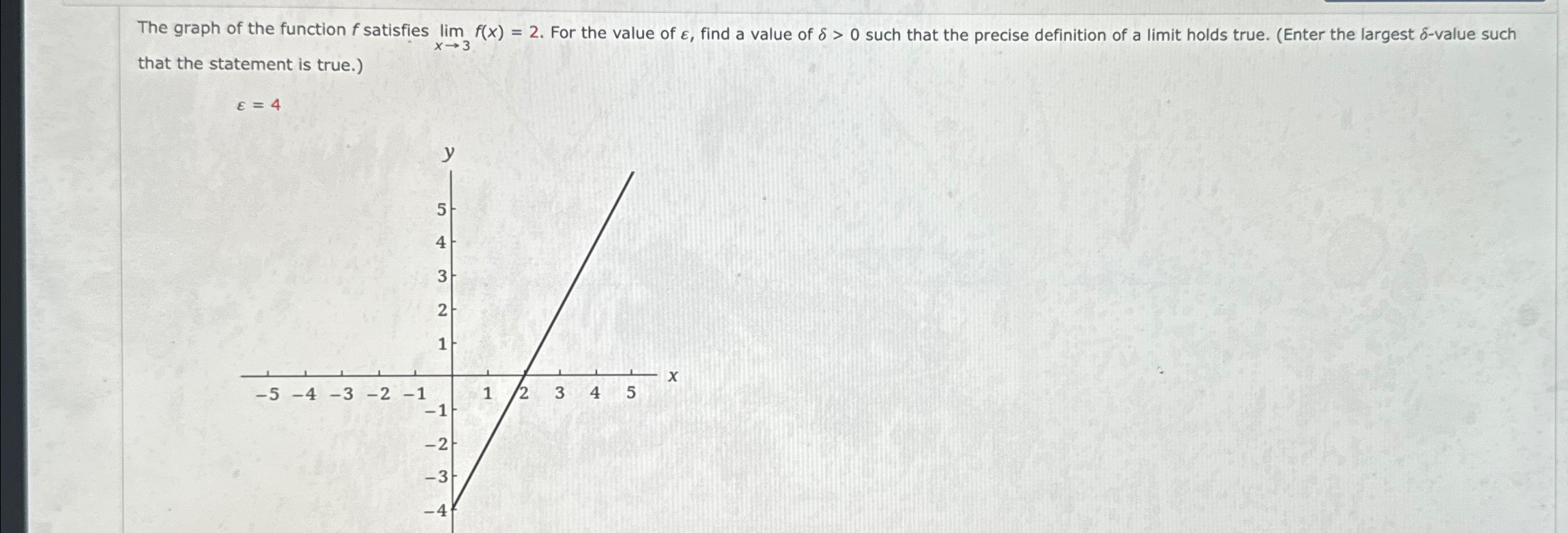 Solved The graph of the function f ﻿satisfies limx→3f(x)=2. | Chegg.com