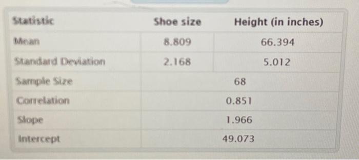 Solved \begin{tabular}{lcc} Statistic & Shoe size & | Chegg.com