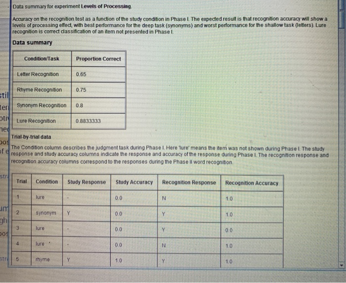Instructions The Levels-of-Processing Experiment | Chegg.com
