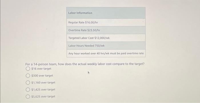 Solved For a 14-person team, how does the actual weekly | Chegg.com