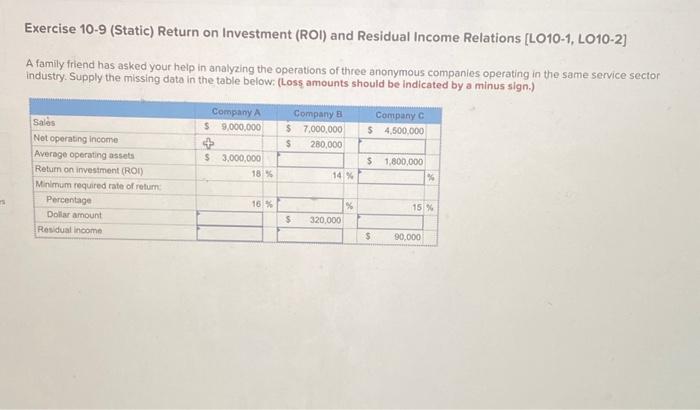 Solved Exercise 10-9 (Static) Return on Investment (ROI) and | Chegg.com