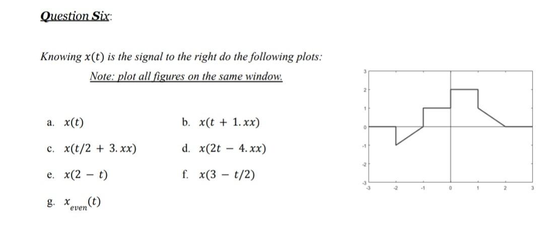 Solved Knowing x(t) is the signal to the right do the | Chegg.com | Chegg.com