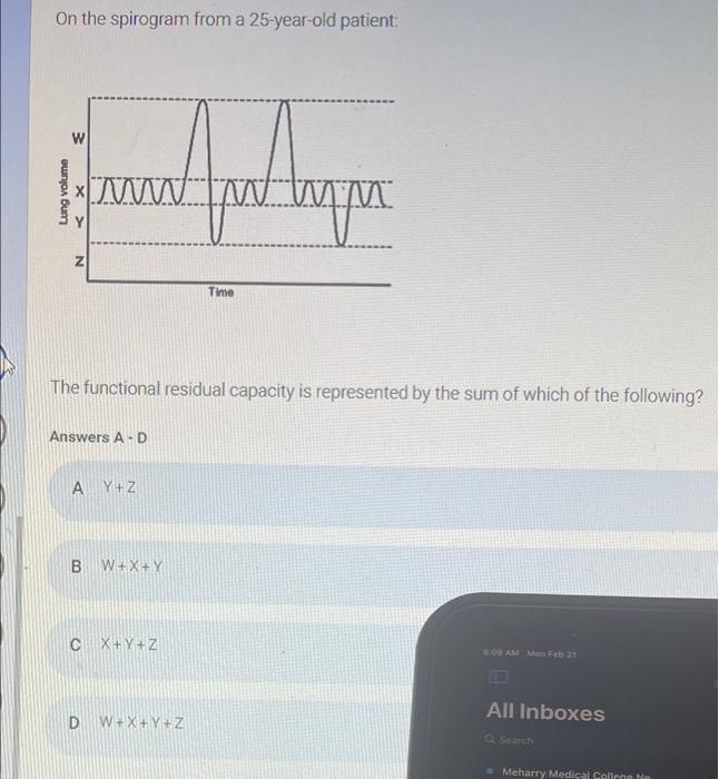 Solved On the spirogram from a 25-year-old patient w w | Chegg.com