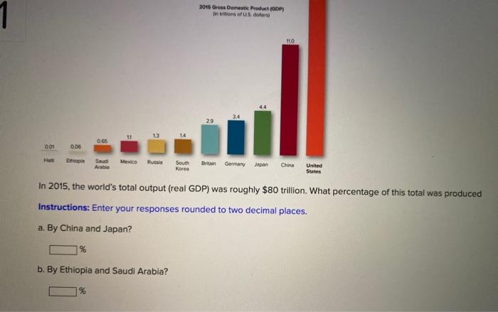 Solved Use the bar graph from the World View: "Comparative | Chegg.com