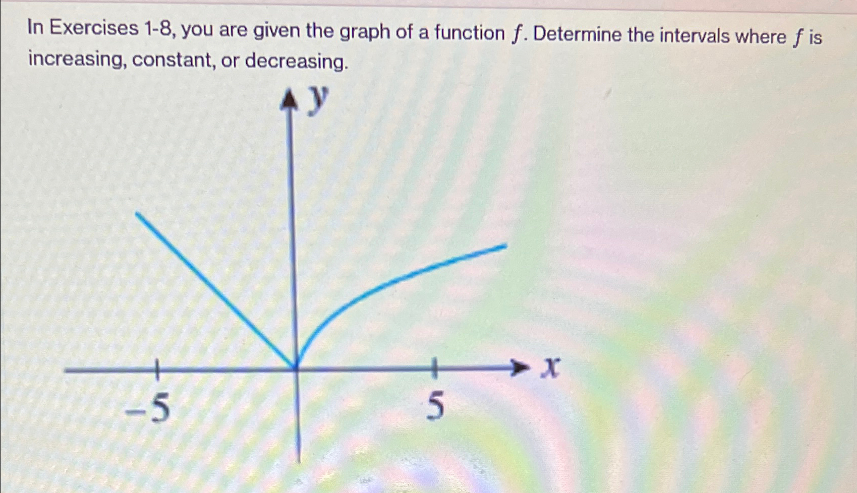 Solved In Exercises 1-8, ﻿you are given the graph of a | Chegg.com