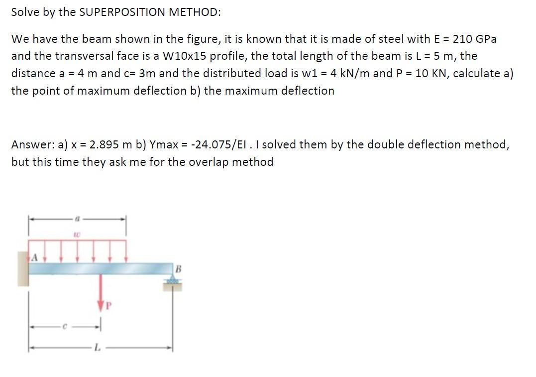 Solved Solve by the SUPERPOSITION METHOD: We have the beam | Chegg.com