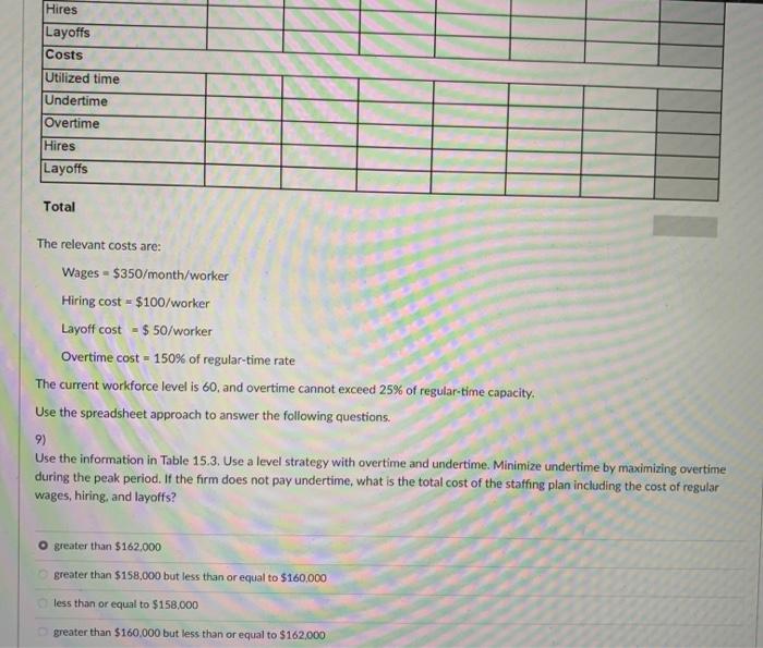 Solved 8) Month 1 2 3 4 5 6 toati Inputs Demand 6 7 12 13 8 | Chegg.com
