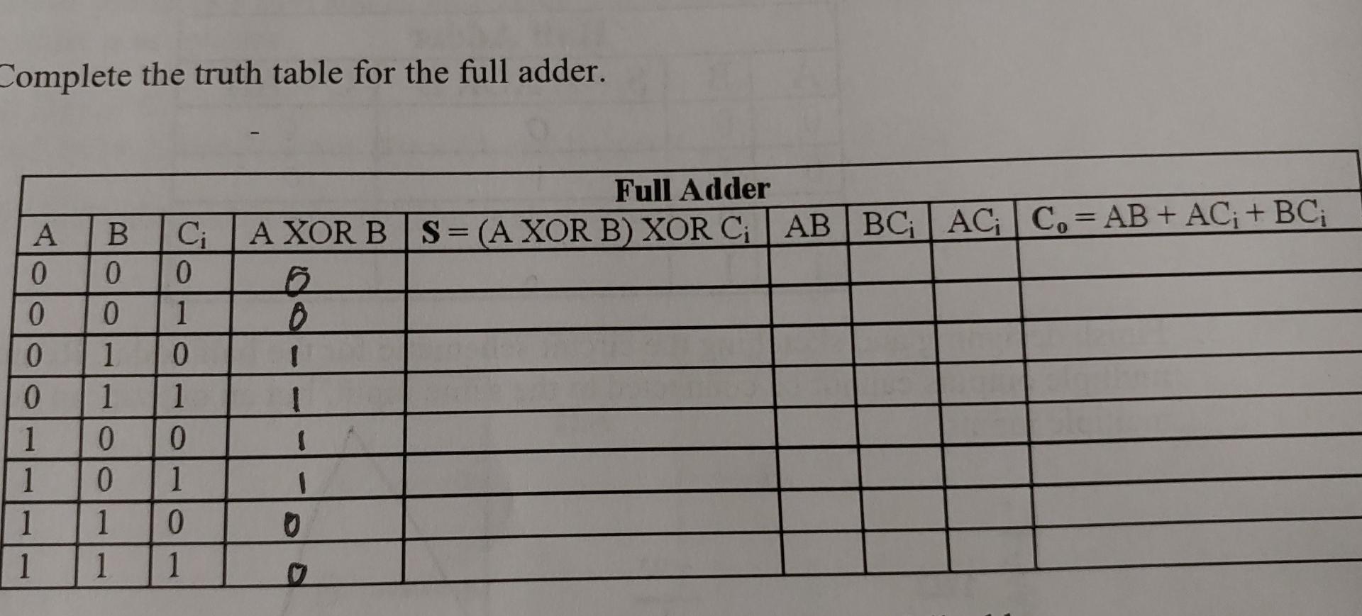 Solved Complete the truth table for the full adder. А 0 0 0 | Chegg.com