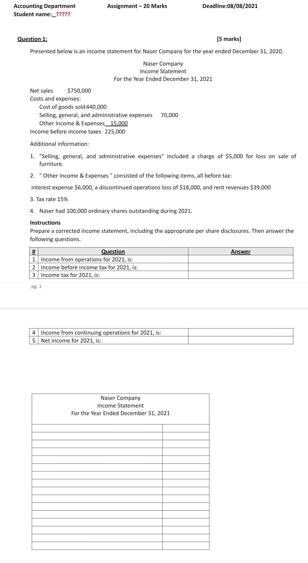 Solved Assignment - 20 Marks Deadline:08/08/2021 Accounting | Chegg.com