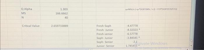 Solved Anova: Single Factor One-Way ANOVA For this | Chegg.com