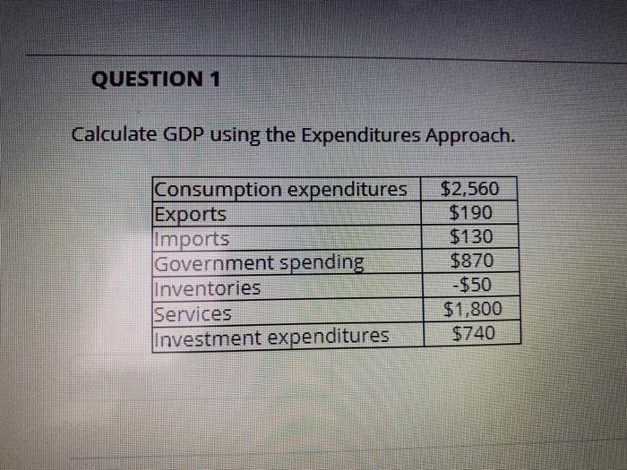 Solved QUESTION 1 Calculate GDP using the Expenditures | Chegg.com