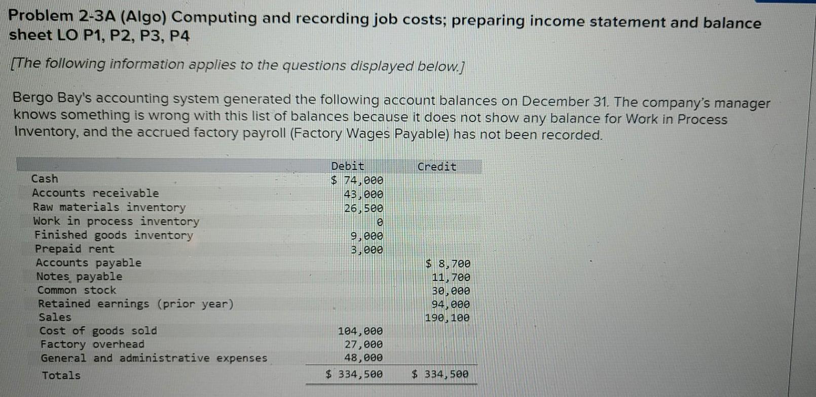 Solved Problem 2-3A (Algo) Computing and recording job | Chegg.com