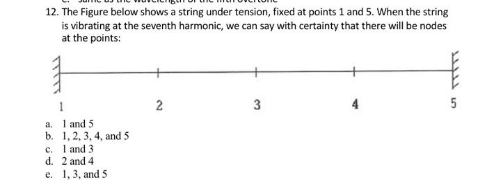 Solved 12. The Figure below shows a string under tension, | Chegg.com