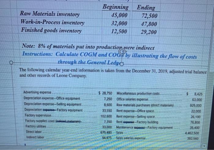 Solved Raw Materials inventory Work-in-Process inventory | Chegg.com