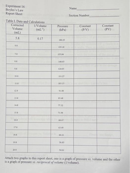 Solved Experiment 16 Boyles's Law Report Sheet Name Section | Chegg.com