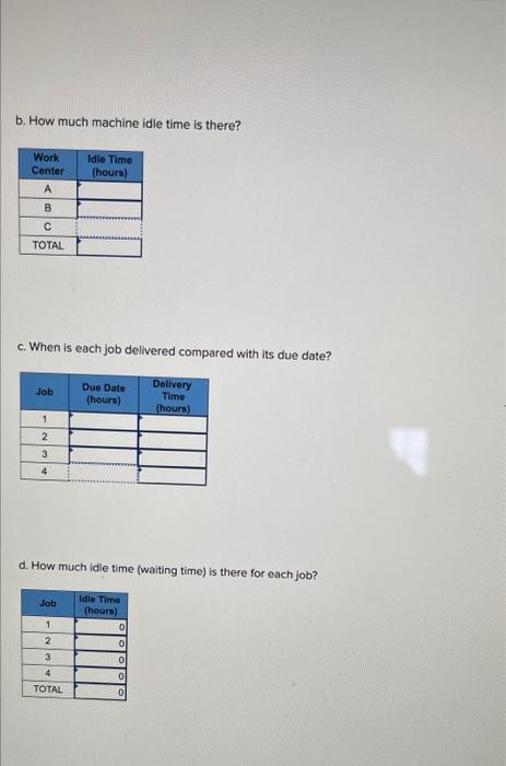 Solved Sequence the jobs shown by using a Gantt chart. | Chegg.com