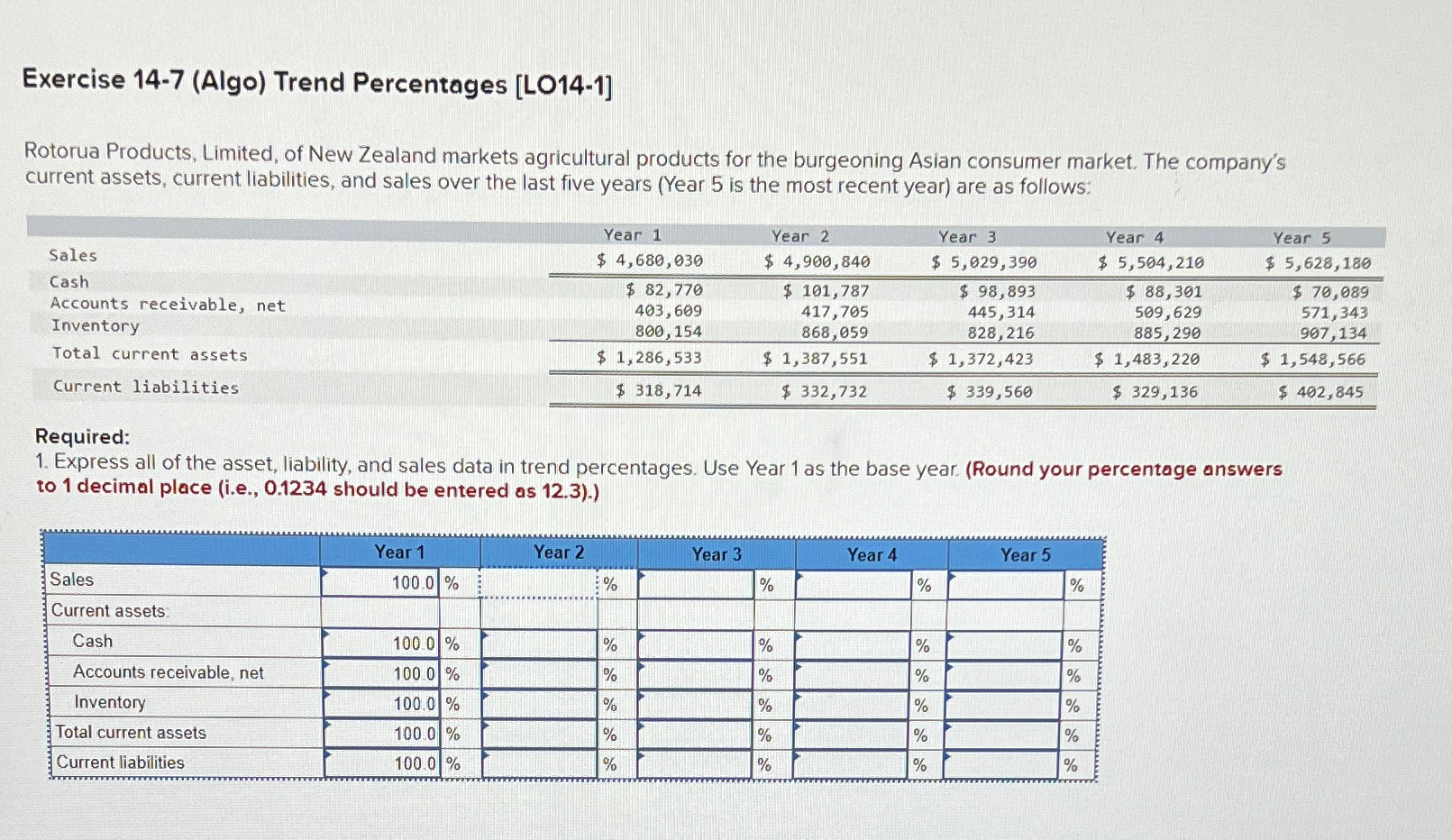 Solved Exercise 14-7 (Algo) ﻿Trend Percentages | Chegg.com