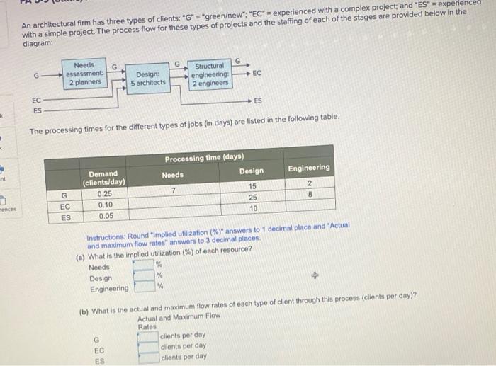 Solved PA 5-6 (Static) Consider a process consisting of five | Chegg.com
