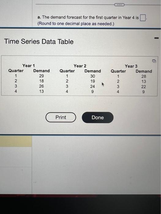 Solved Consider the accompanying time series.a. Forecast the | Chegg.com