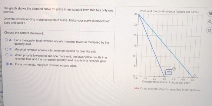 Solved The graph shows the demand curve for pizza in an | Chegg.com