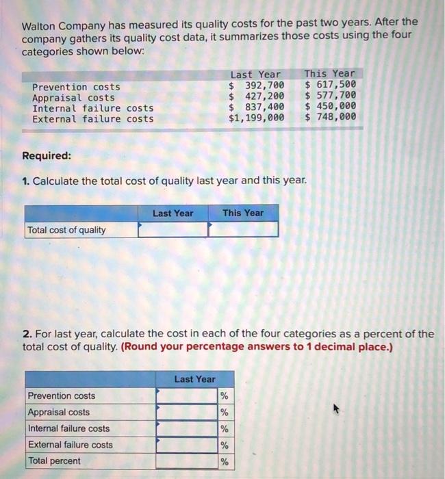 Solved Walton Company has measured its quality costs for the | Chegg.com