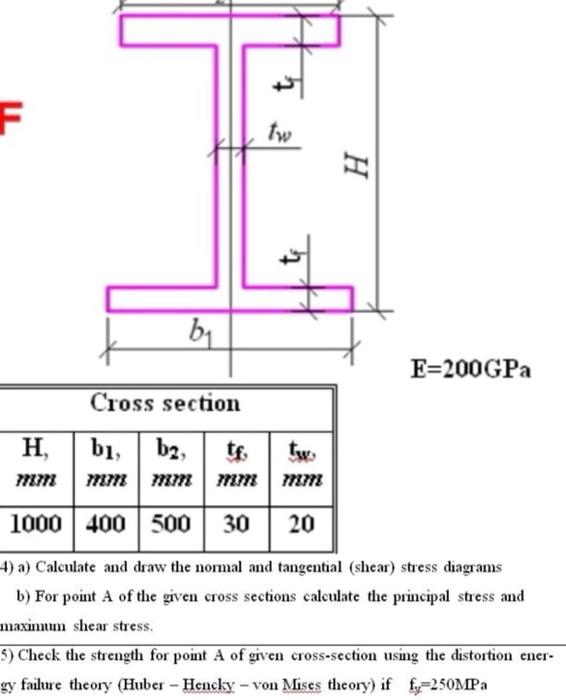 Solved F tw H b1 E=200GP Cross section H bi, b2, tf 1000 400 | Chegg.com