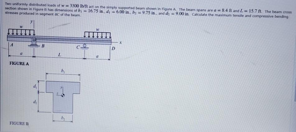 Solved Two uniformly distributed loads of w = 3300 lb/ft act | Chegg.com