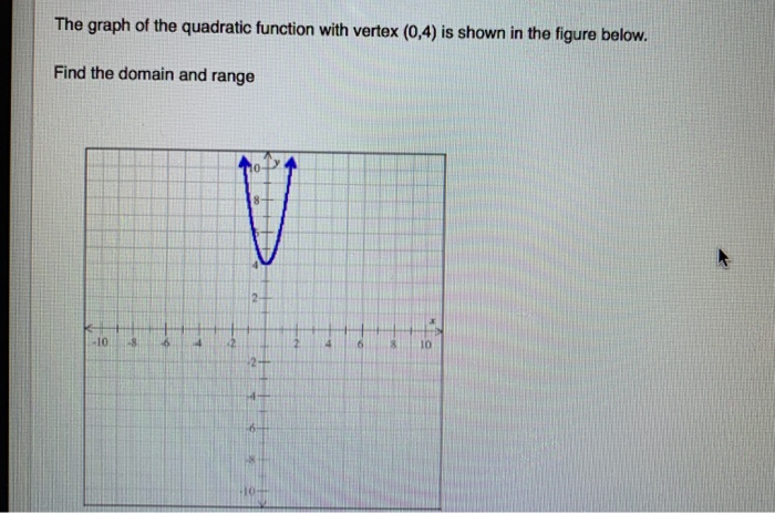 Solved The graph of the quadratic function with vertex (0,4) | Chegg.com