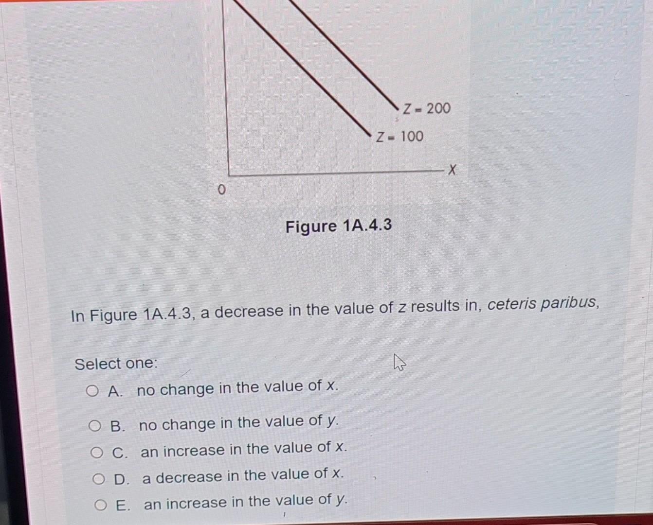 Solved Figure 1A.4.3 In Figure 1A.4.3, a decrease in the | Chegg.com