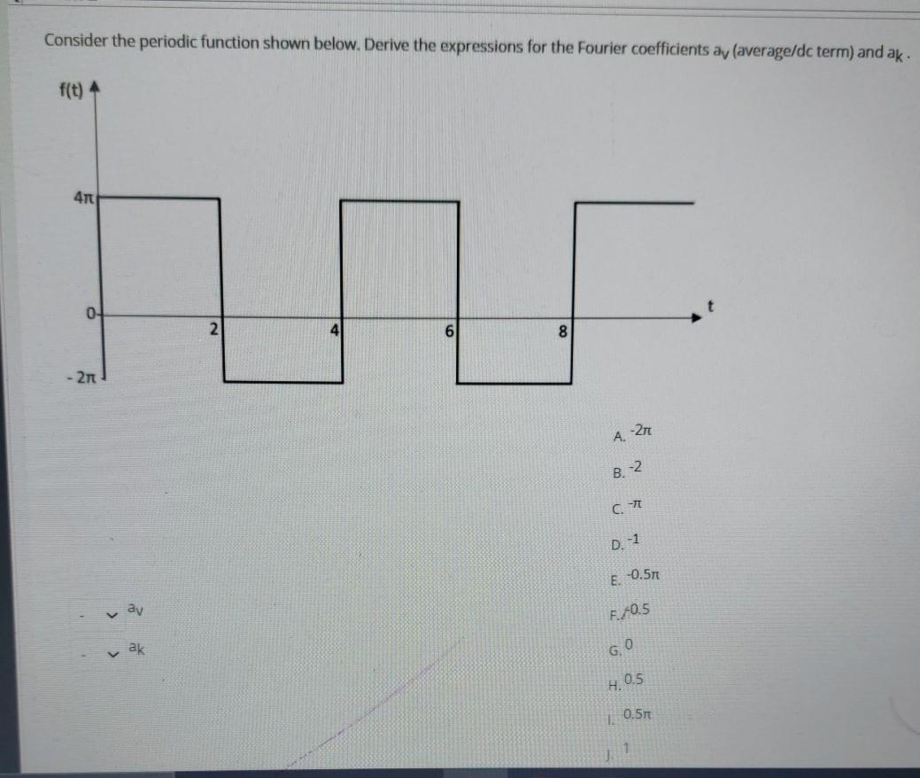 Solved Consider the periodic function shown below. Derive | Chegg.com