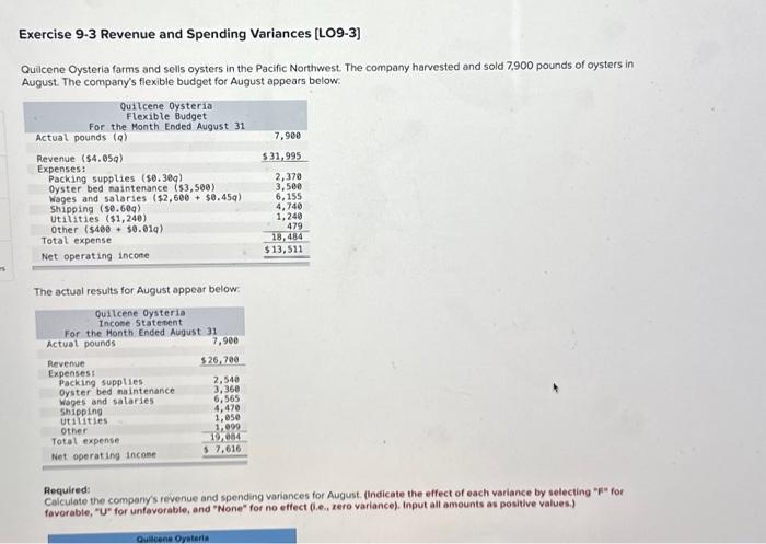 Solved Exercise 9-3 Revenue and Spending Variances [LO9-3] | Chegg.com