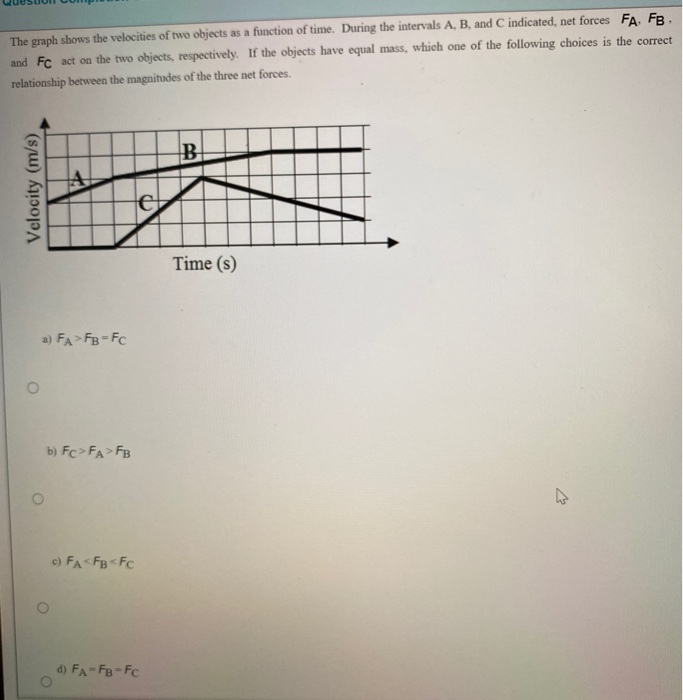 Solved The graph shows the velocities of two objects as a | Chegg.com