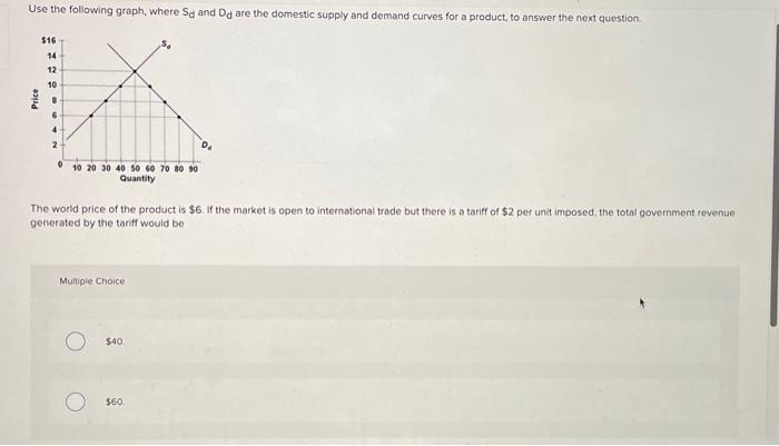 Solved Use the following graph showing the domestic demand | Chegg.com