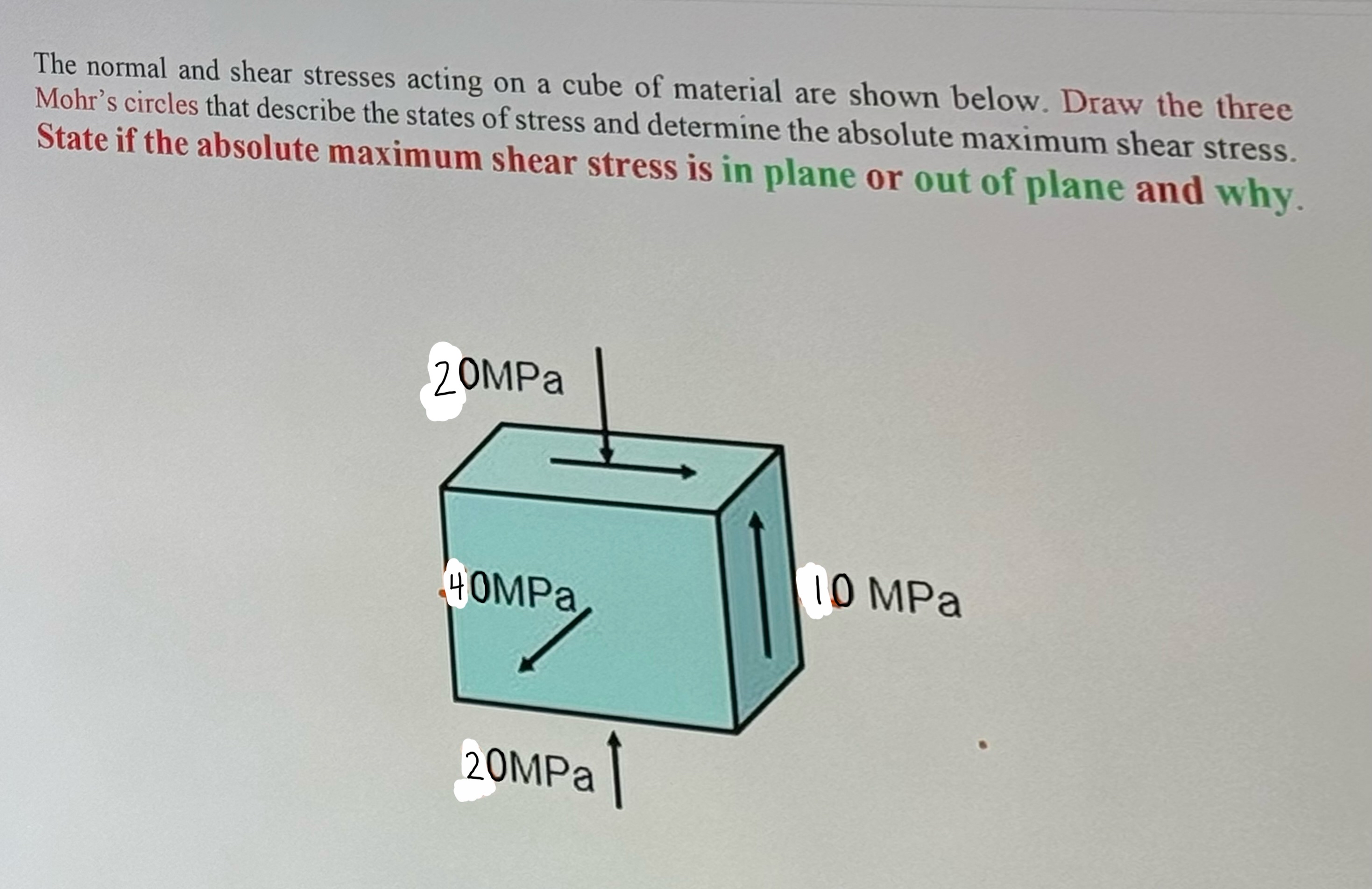 Solved The normal and shear stresses acting on a cube of | Chegg.com