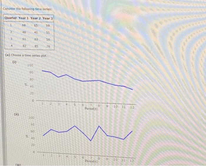 Solved Consider the following time series: Quarter Year 1 | Chegg.com